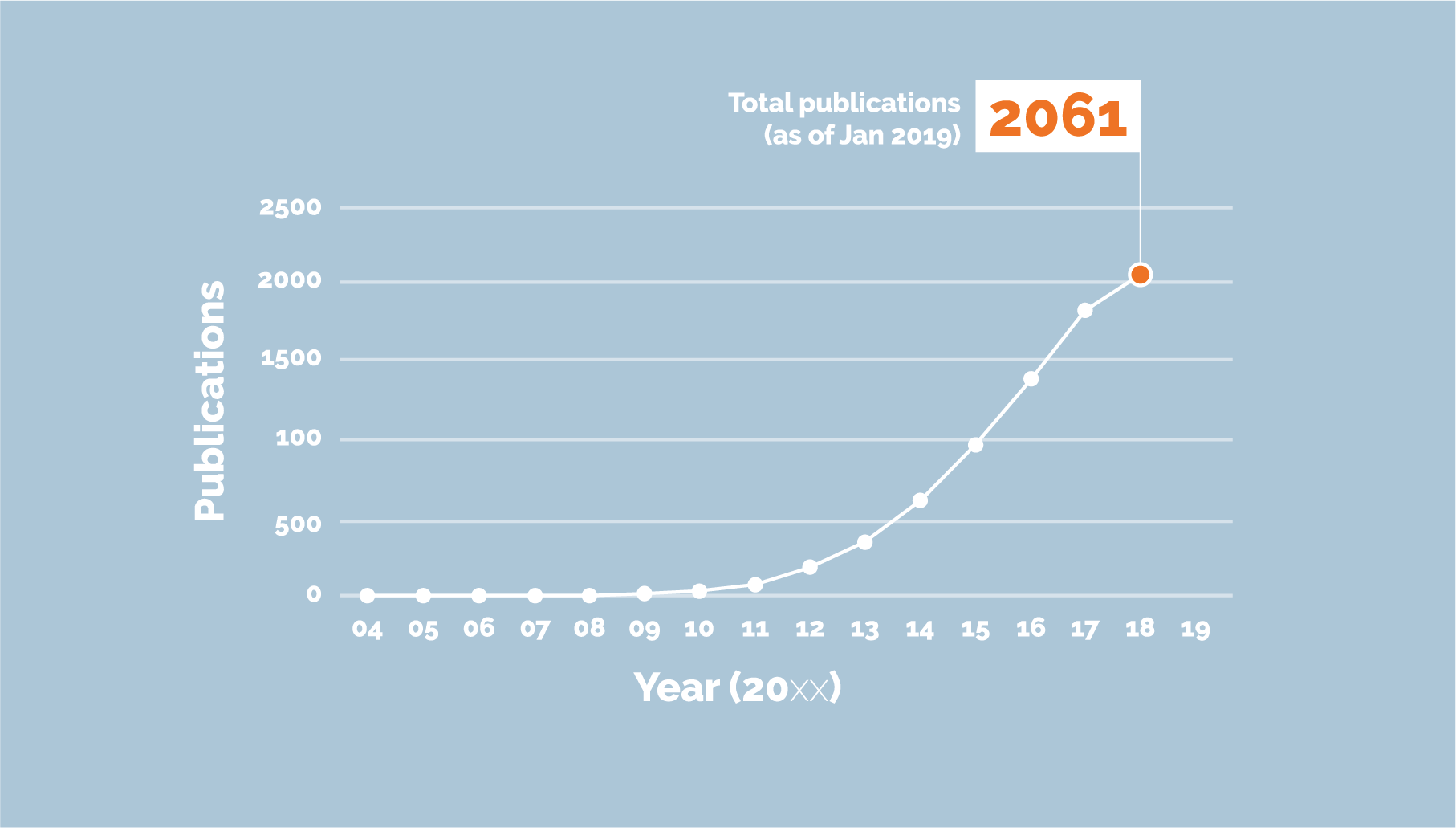 IMPC Strategy 2021-2030 | IMPC | International Mouse Phenotyping Consortium