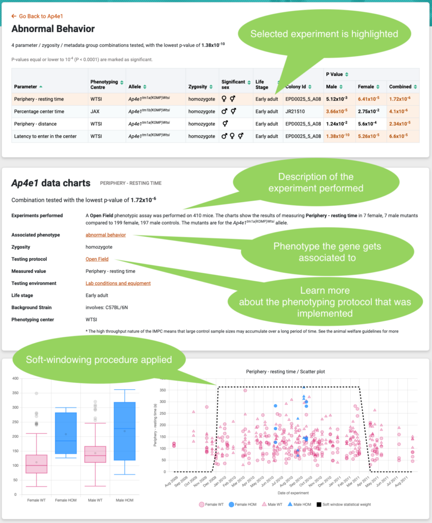 Chart pages | IMPC | International Mouse Phenotyping Consortium