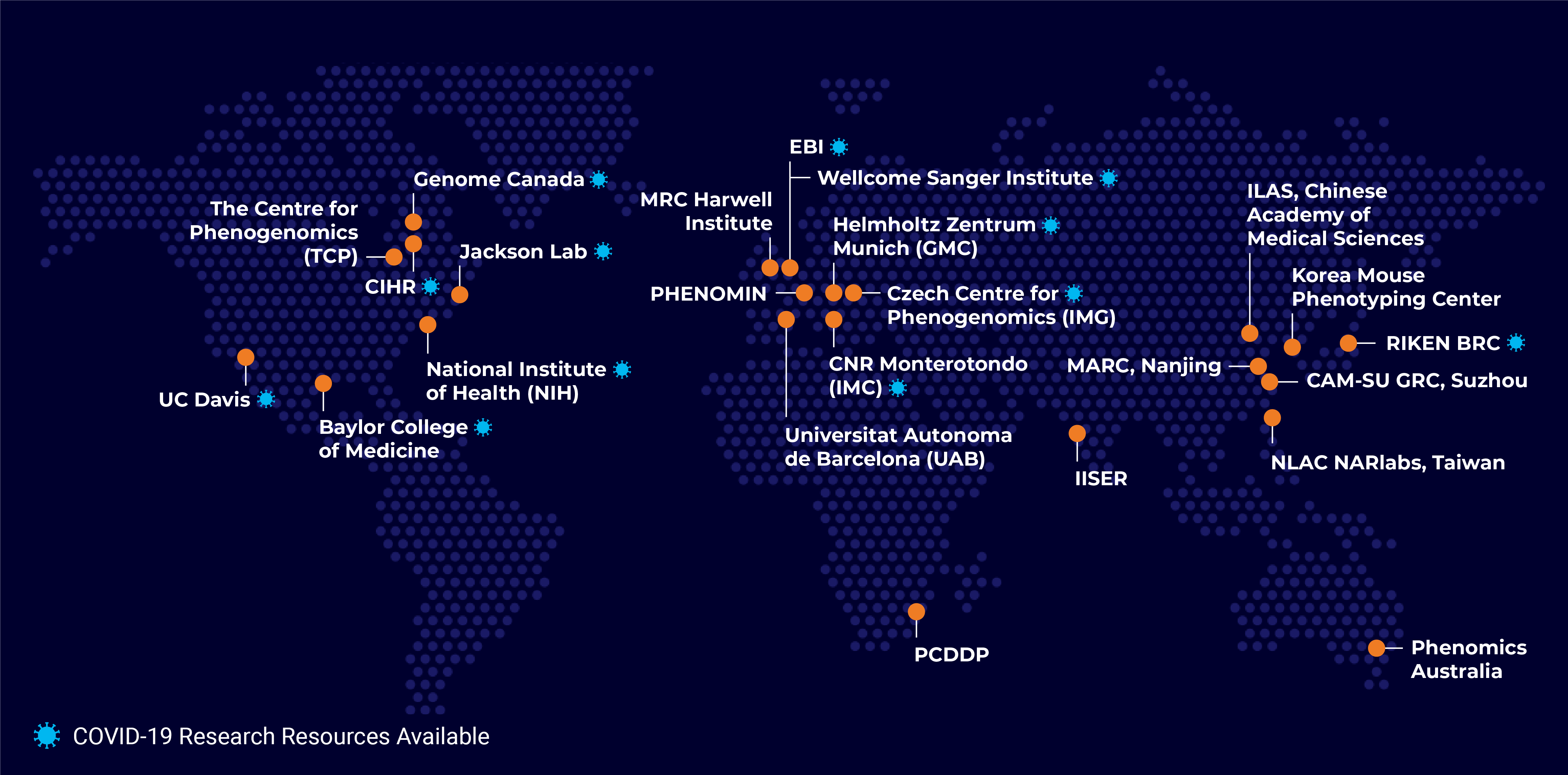 Consortium Members - IMPC | International Mouse Phenotyping Consortium