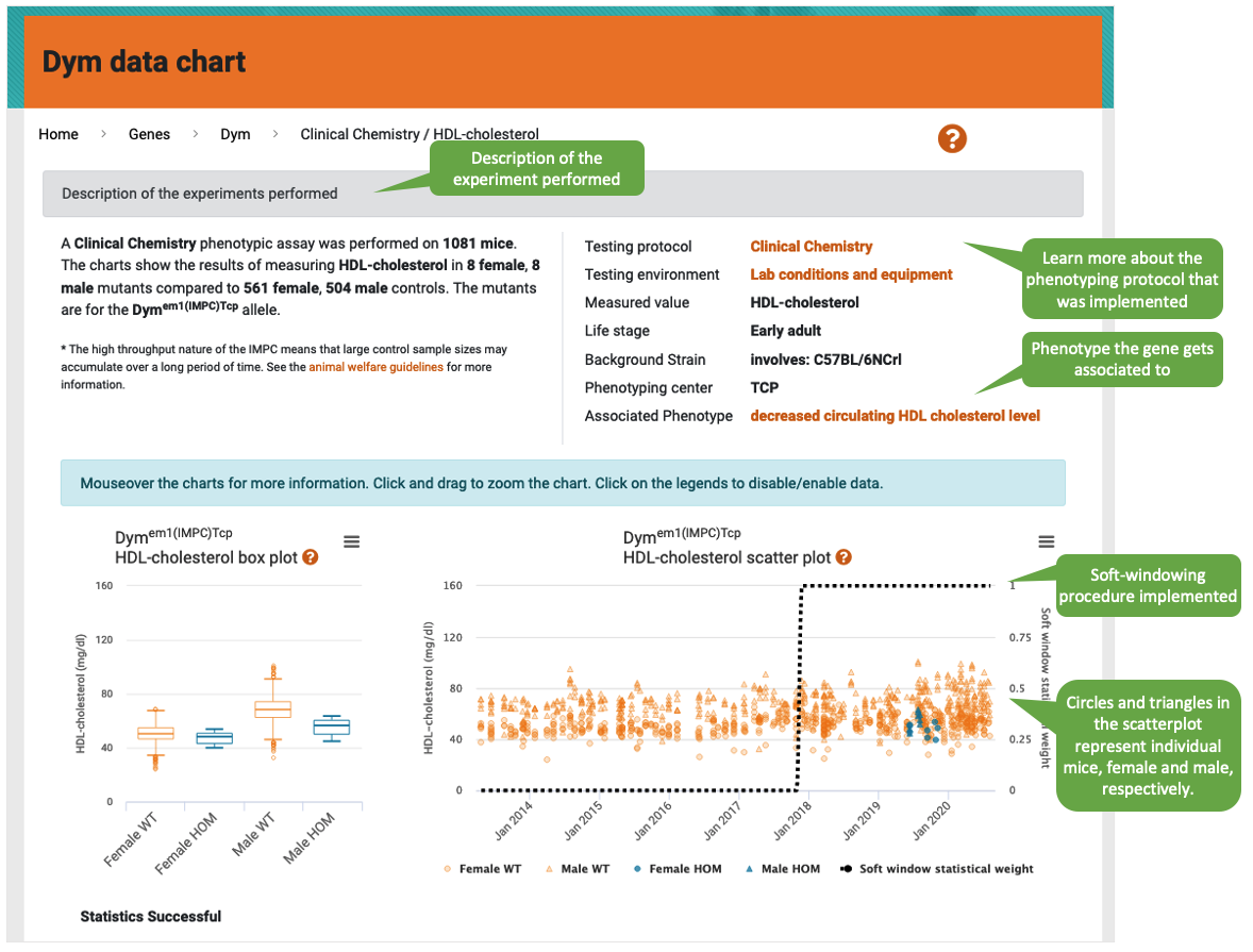 Chart pages | IMPC | International Mouse Phenotyping Consortium