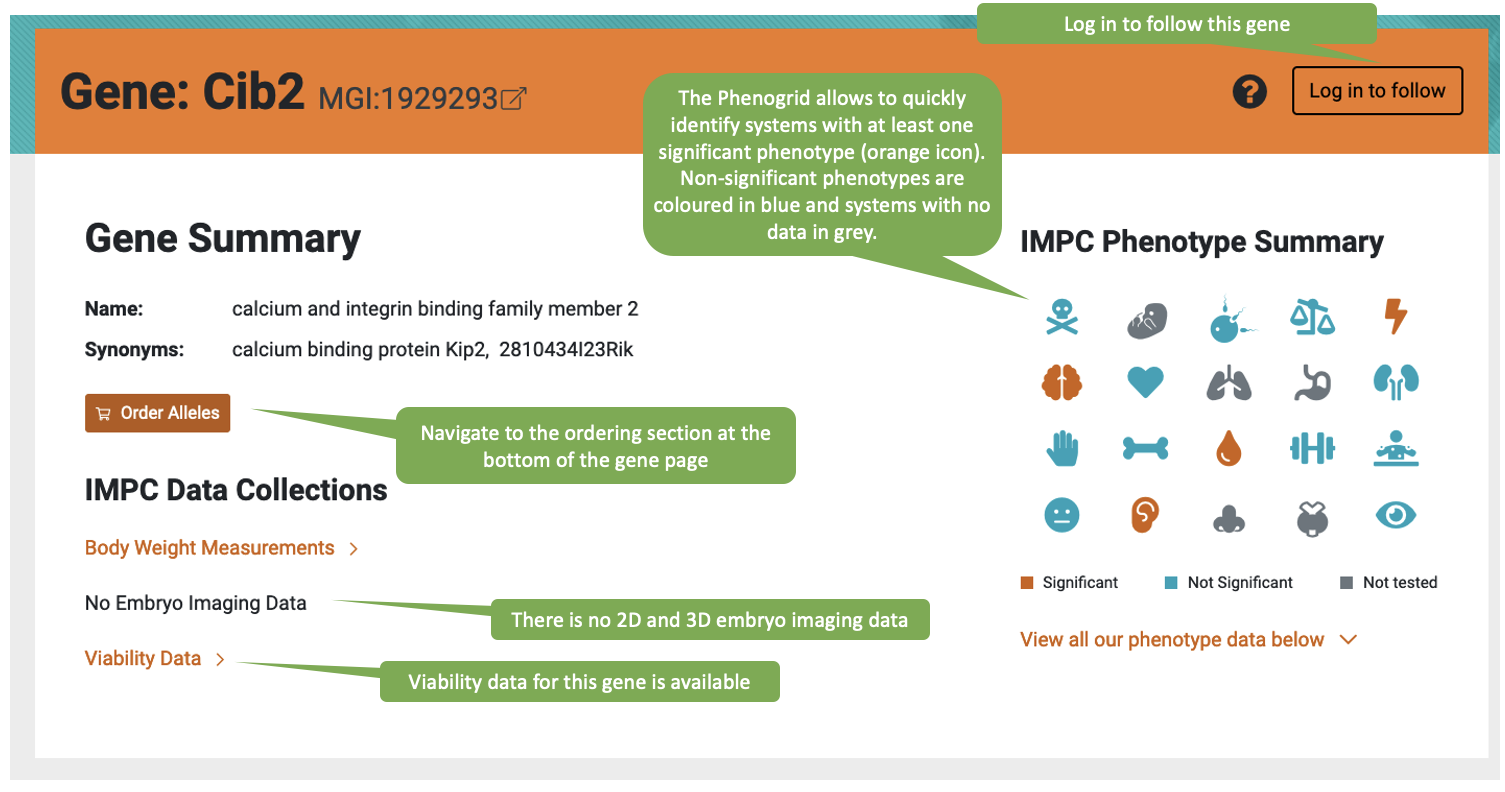 Gene summary | IMPC | International Mouse Phenotyping Consortium