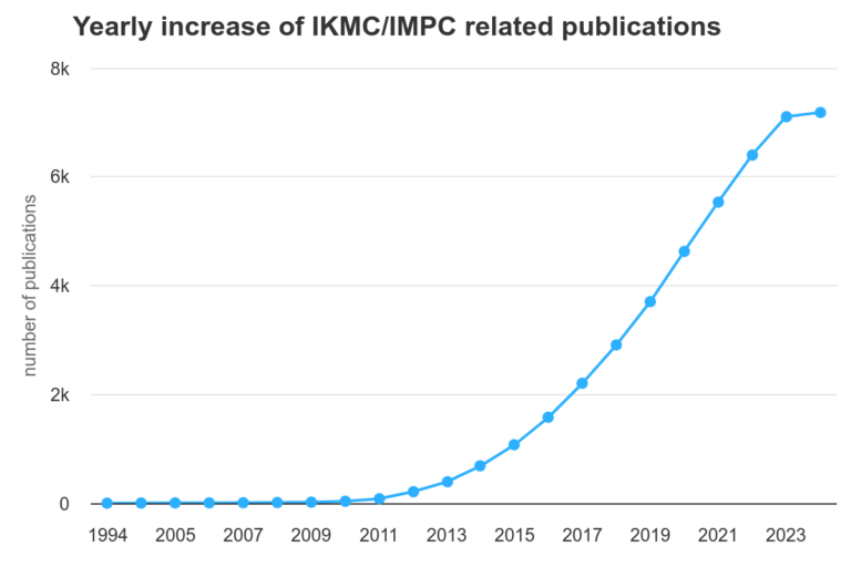 Home | IMPC | International Mouse Phenotyping Consortium