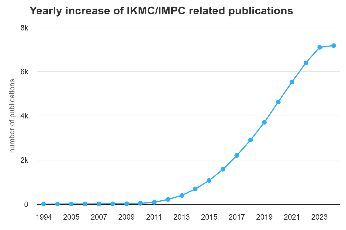 Home | IMPC | International Mouse Phenotyping Consortium